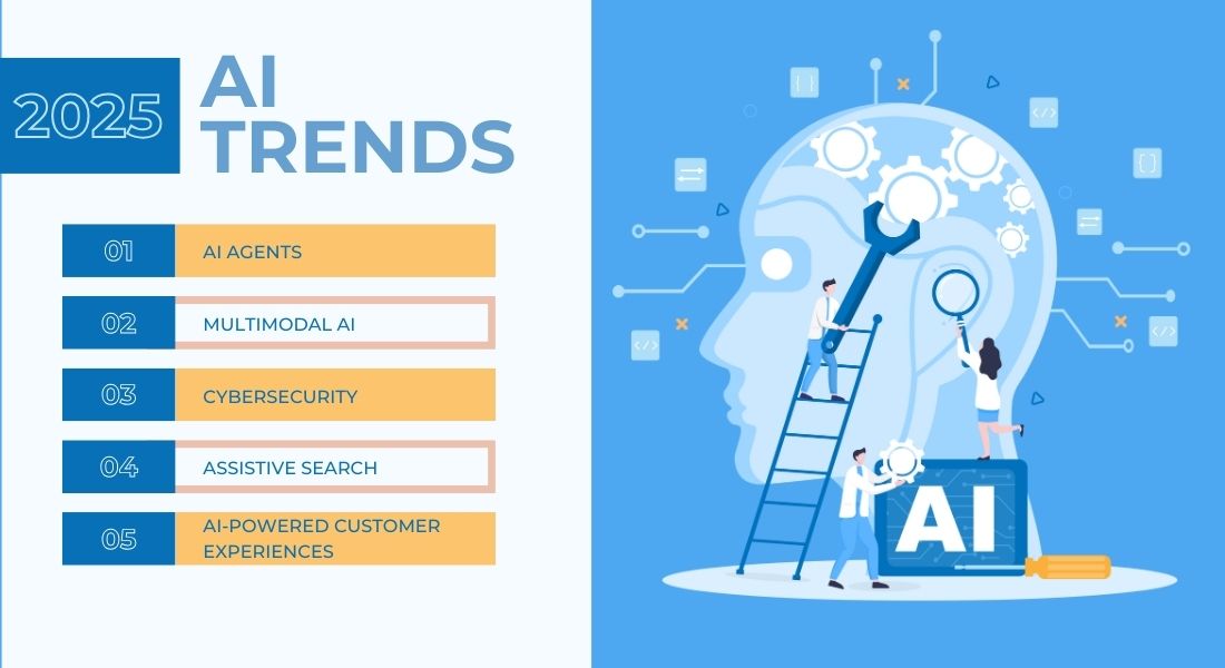 Top AI Trends for 2025: Practical Tools Redefining Business Success