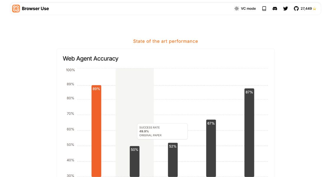 Browser Use Review: The Best AI Browser Automation Tool for Web Interaction