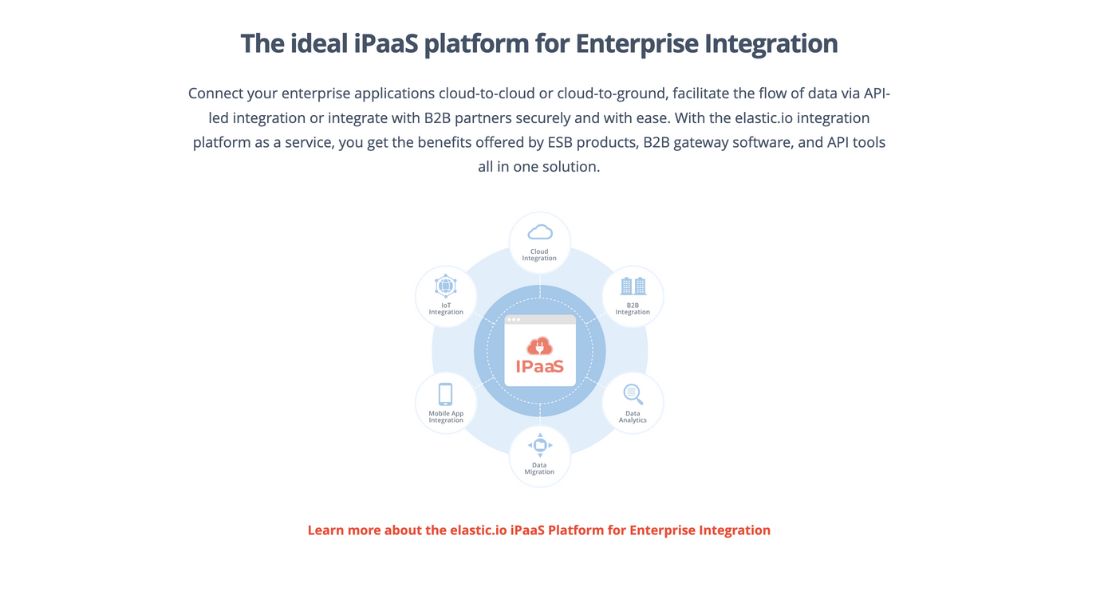 Elastic.io Review: The Ultimate iPaaS for Webhook Sync Data & API Integrations