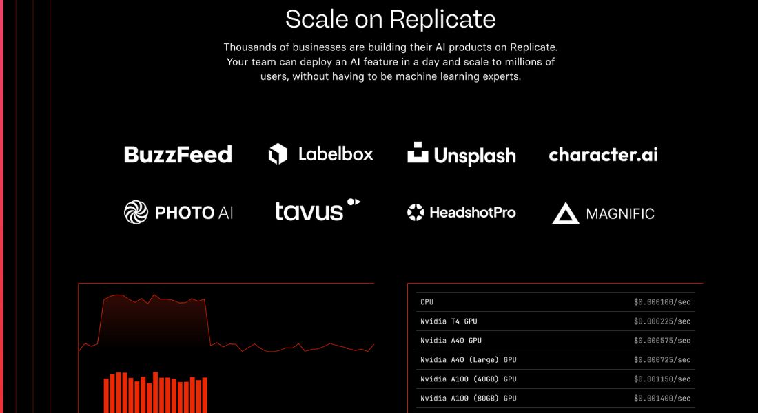 Replicate Review Best Platform For Ai Model Deployment And Scaling