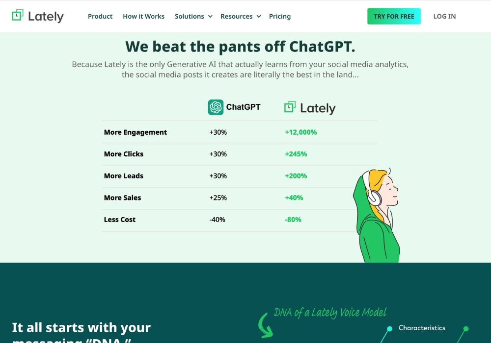 Lately AI Review: Transform Longform Content into High-Performing ...