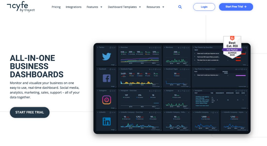 Cyfe Review: Best Business Dashboard Software for Real-Time Data Insights