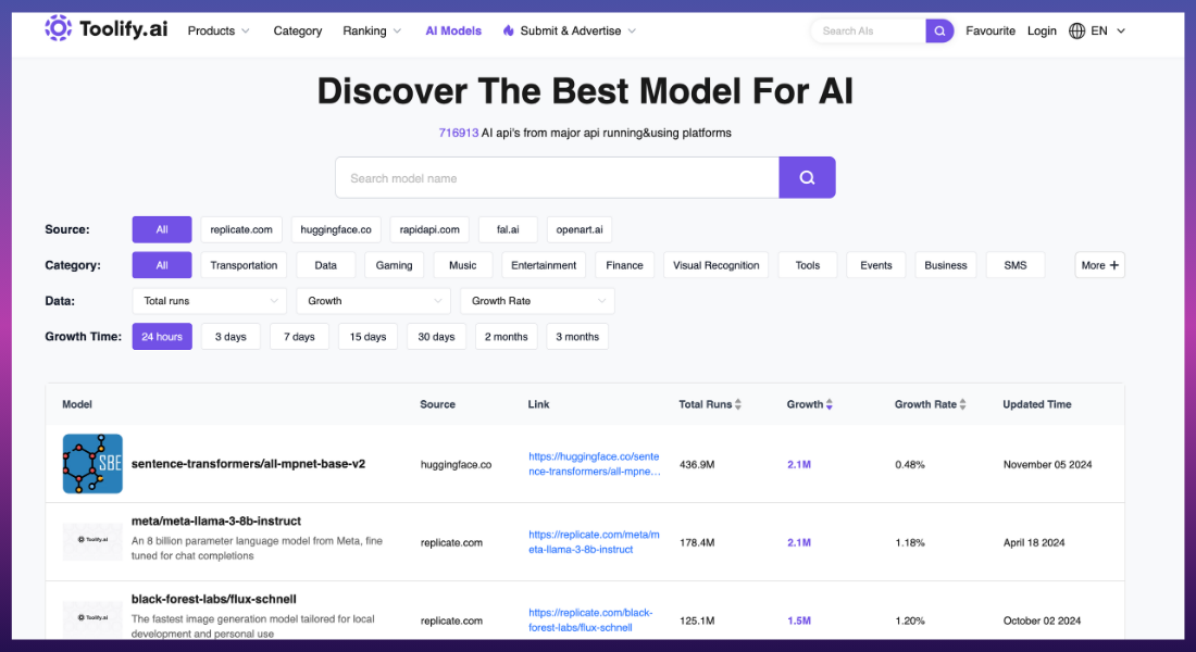 Toolify Review: The Ultimate AI Tools Directory for Exploring Innovations