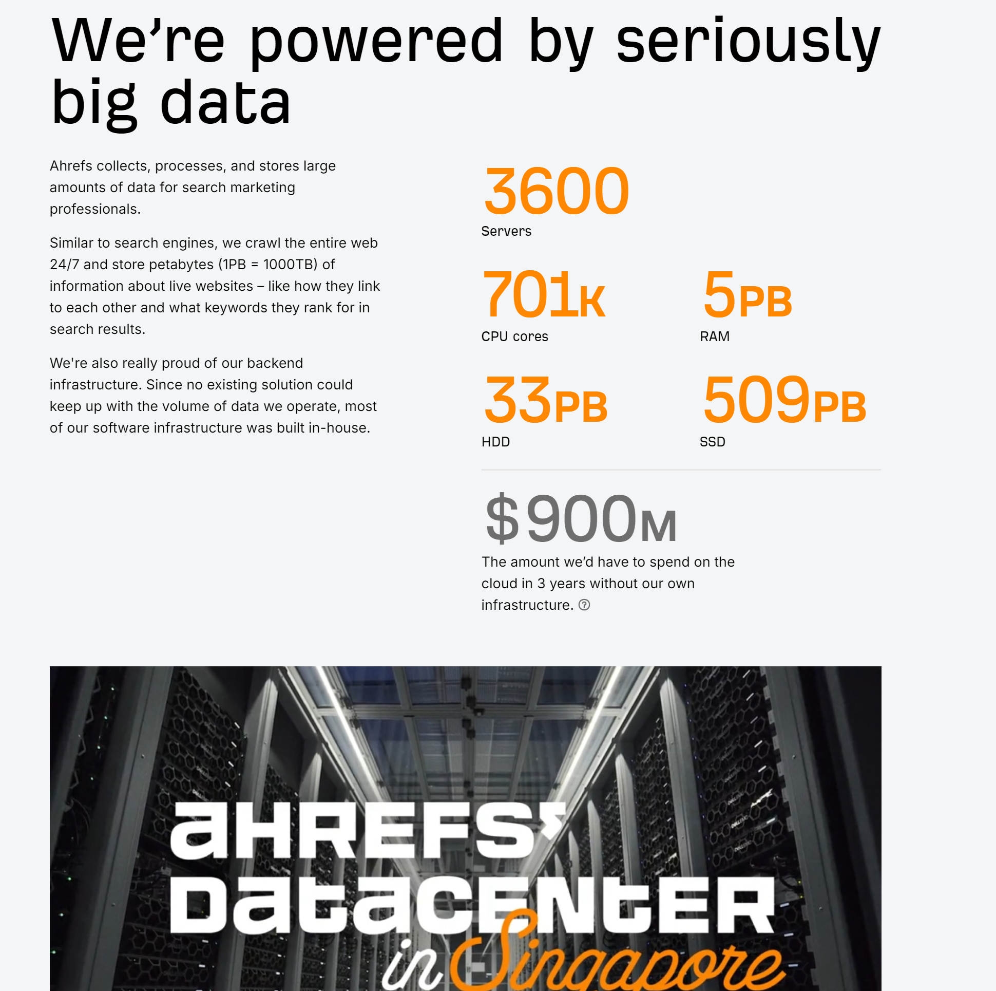 Ahrefs Content Explorer