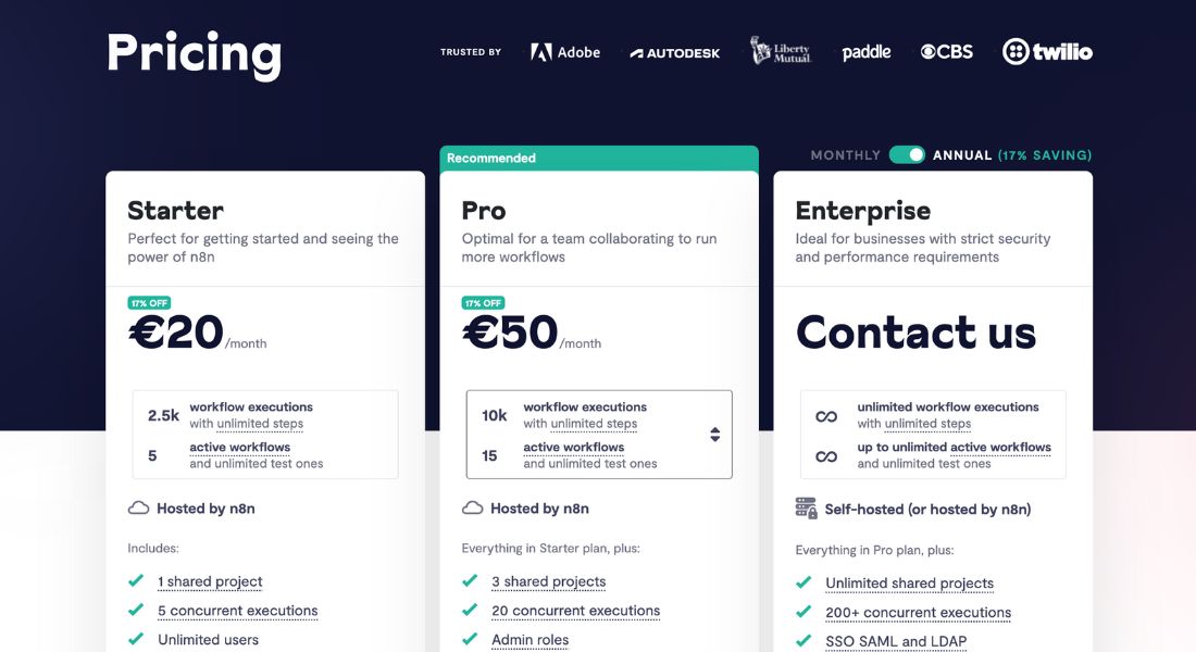 n8n Review: The Ultimate Self-Hosted Workflow Automation Tool